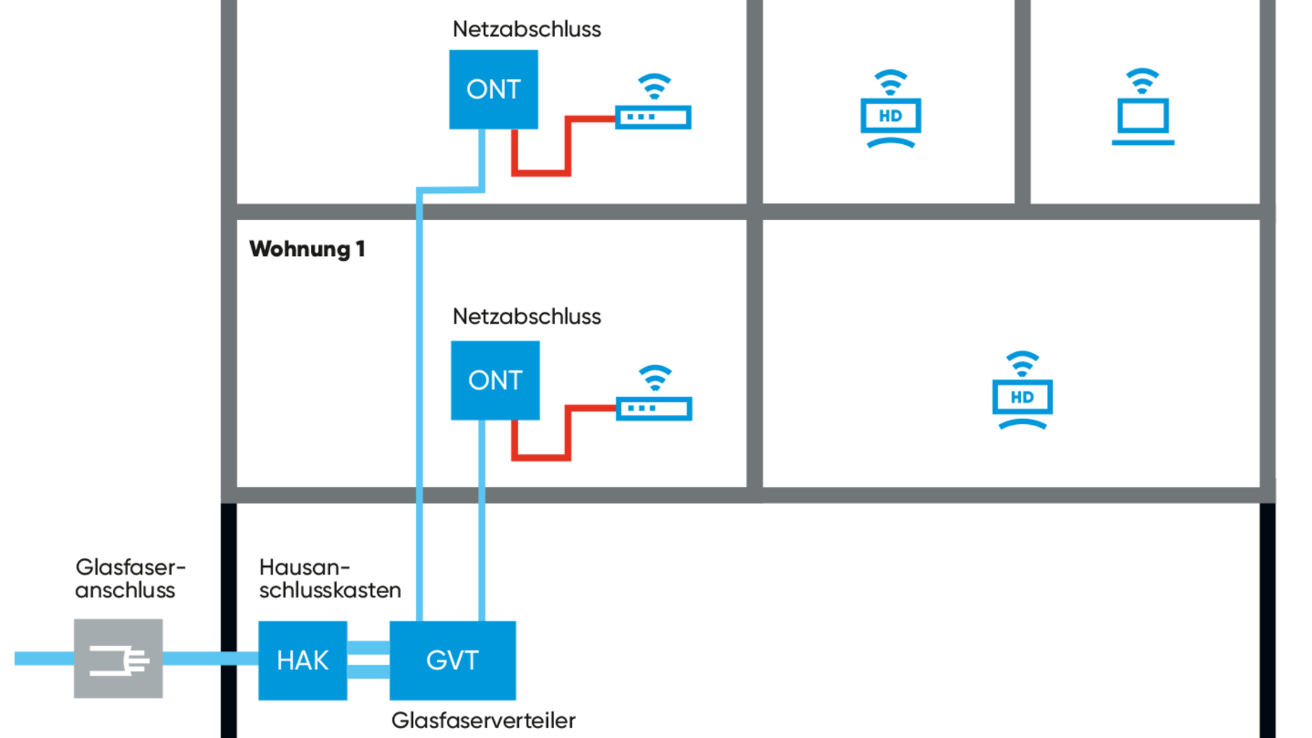 FTTH: Was Sie bei Ihrer Hausverkabelung beachten müssen | NetAachen