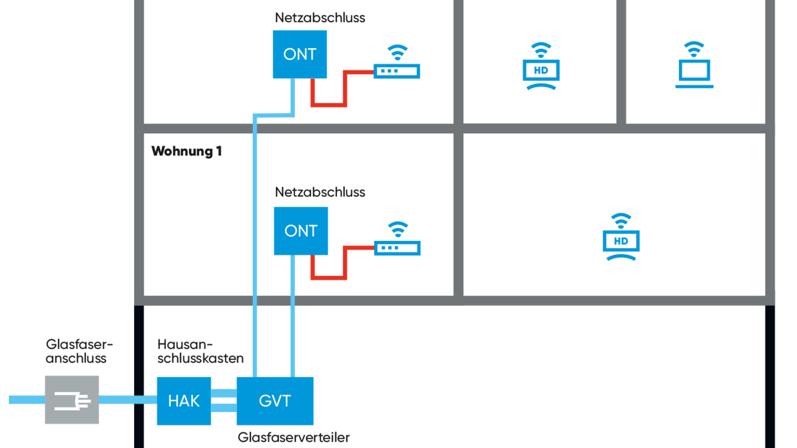 FTTH: Was Sie bei Ihrer Hausverkabelung beachten müssen | NetAachen