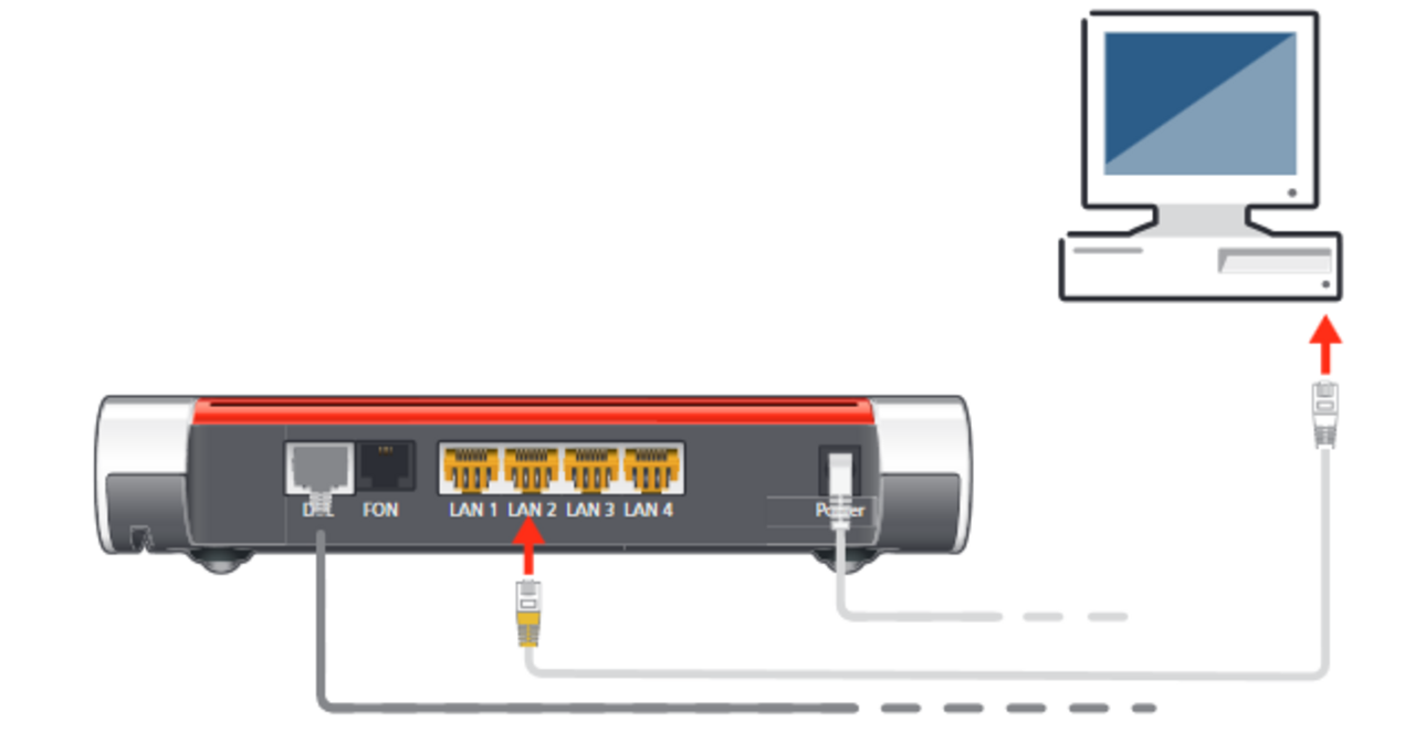 FRITZ!Box 7590 einrichten | NetAachen