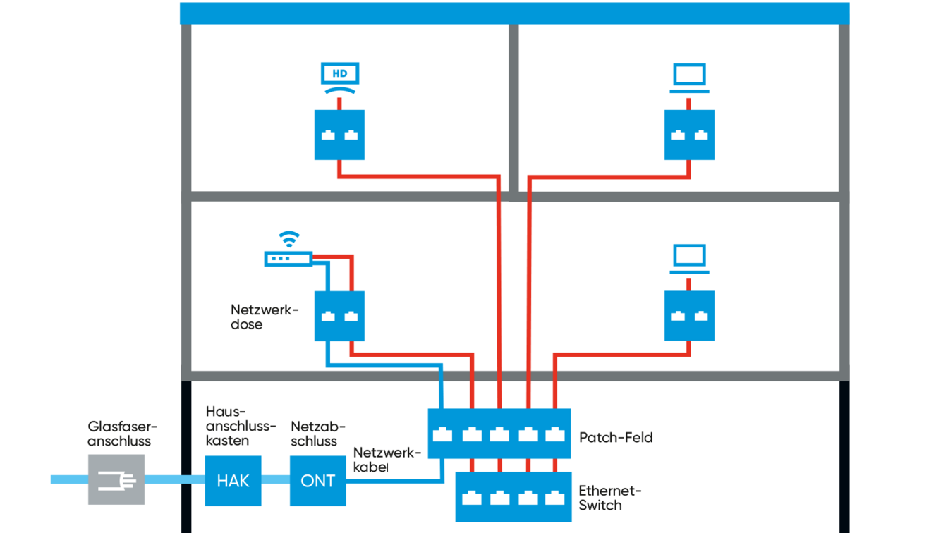 FTTH: Was Sie bei Ihrer Hausverkabelung beachten müssen | NetAachen