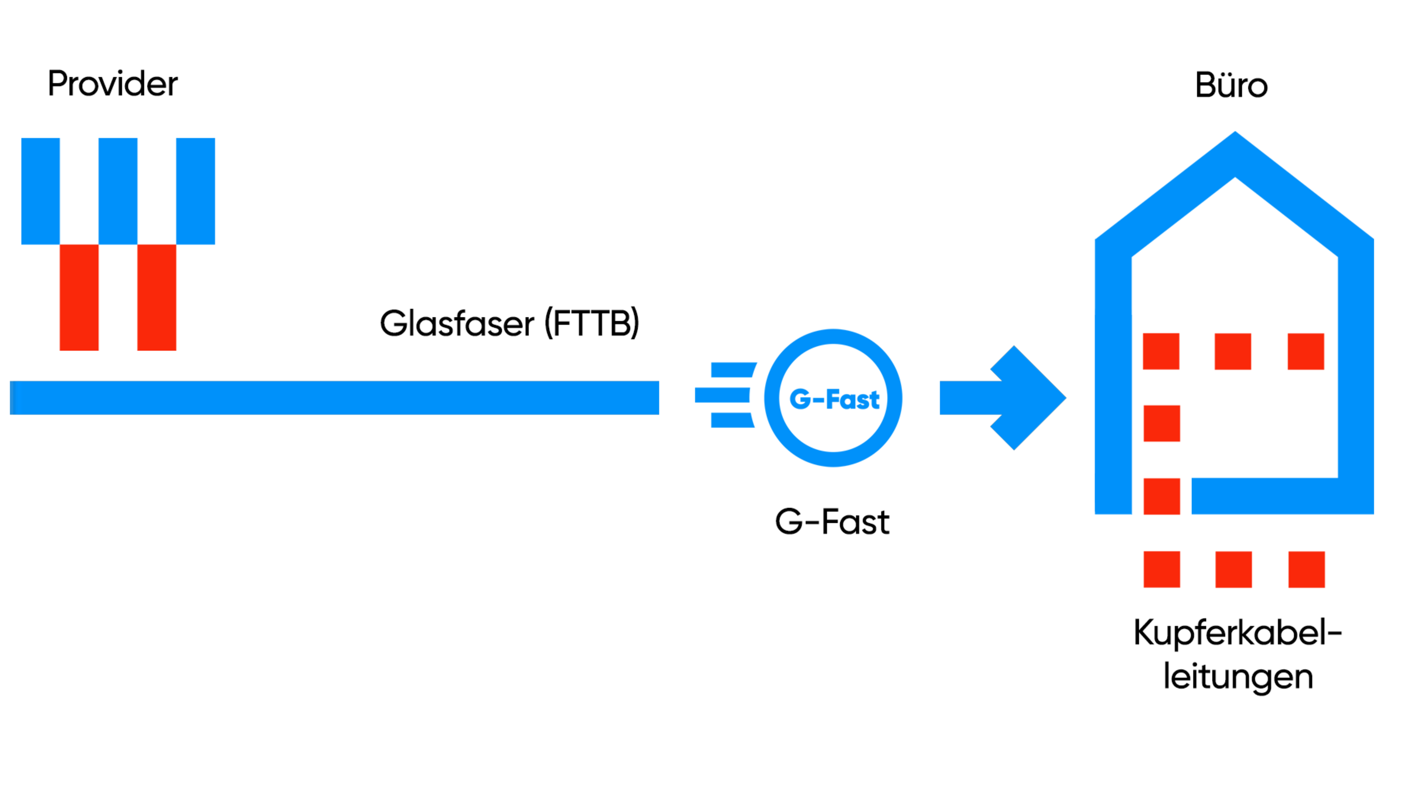 G.Fast - leicht erklärt. | NetCologne