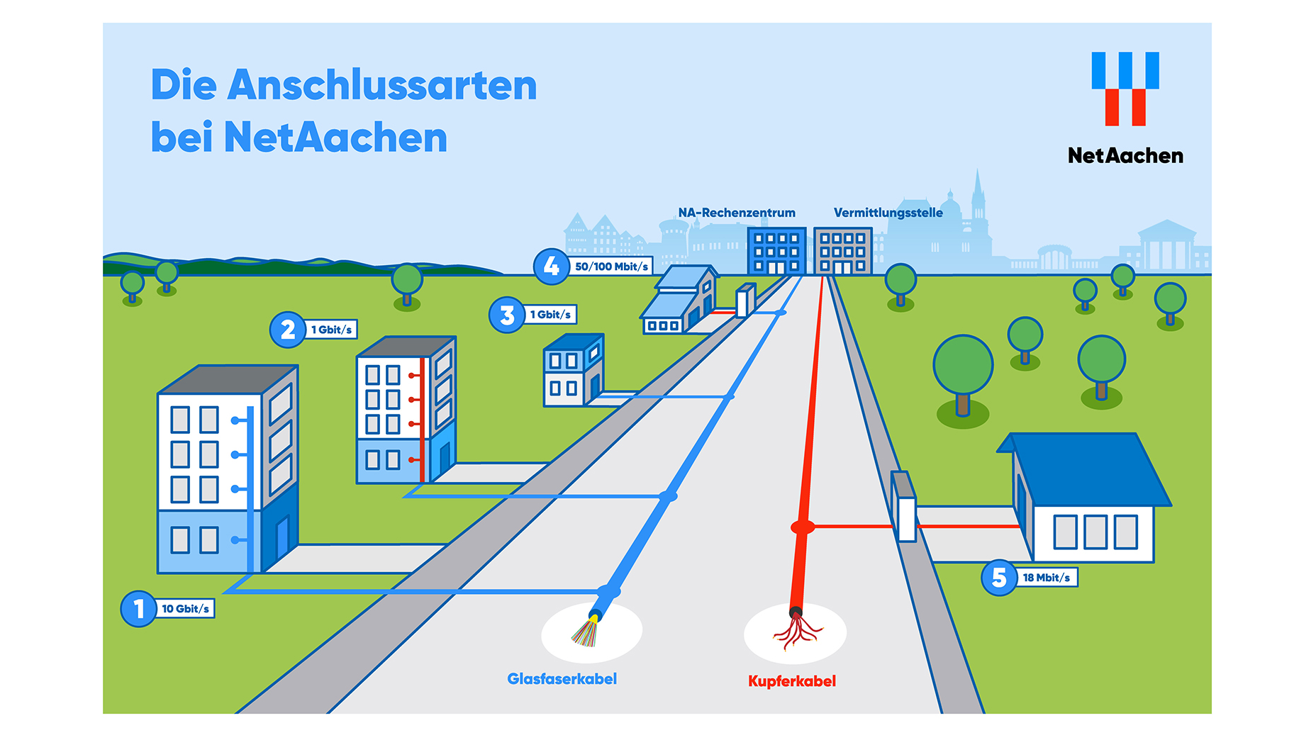Was bedeutet eigentlich FTTH, FTTB und FTTC? | NetAachen