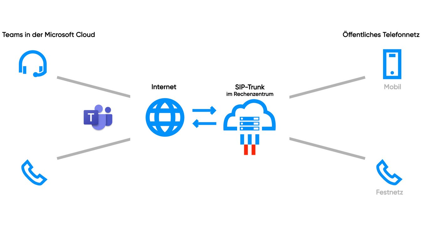 Microsoft Teams Telefonie | NetCologne