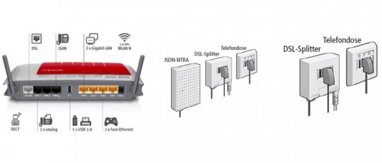 Endgerät anschließen DSL