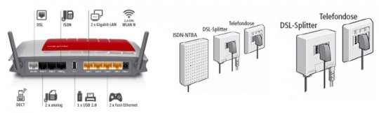 WLAN-Router an DSL mit Splitter anschließen